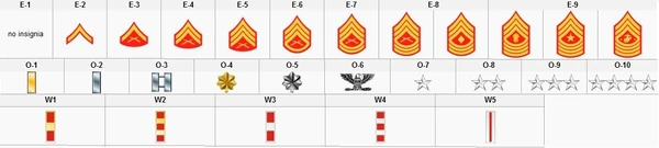 United States Marine Corps | Space: Above and Beyond Wiki | Fandom