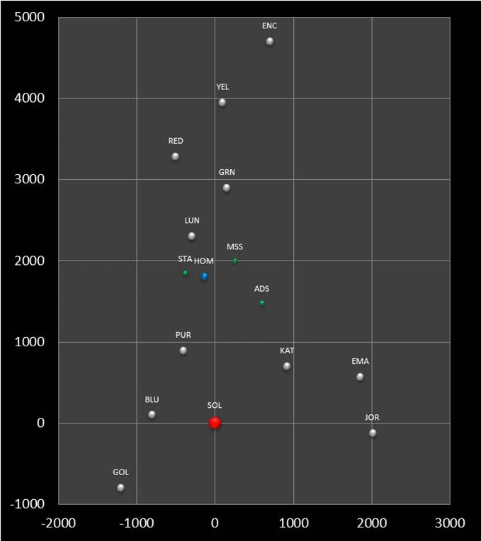 System Maps | Space Agency Wiki | Fandom