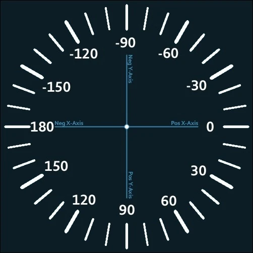 Cartesian Navigation | Space Agency Wiki | Fandom