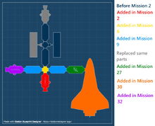 STA | Space Agency Wiki | Fandom
