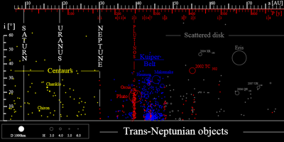 Solar System | Space Colonization Wiki | Fandom