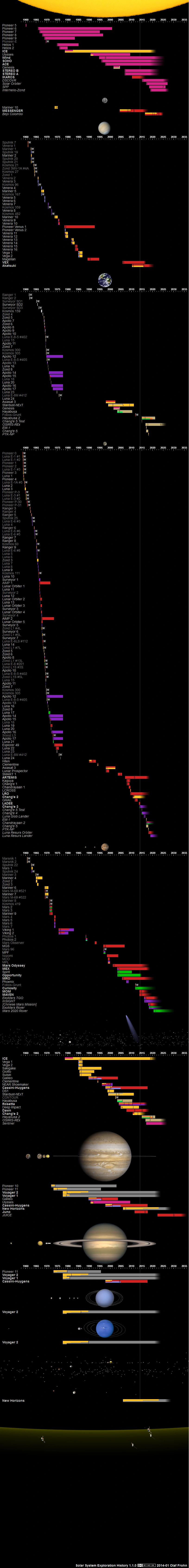 Exploration Sattelites | Space Colonization Wiki | Fandom