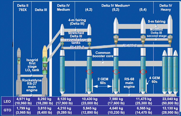 Delta | Spacecraft Wiki | Fandom