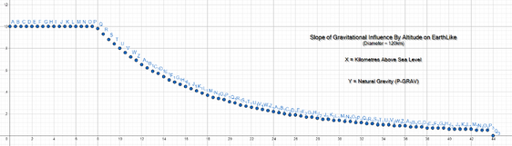 EarthLike Planet | Space Engineers Wiki | Fandom