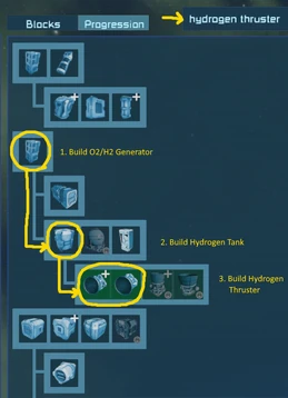 Progression | Space Engineers Wiki | Fandom