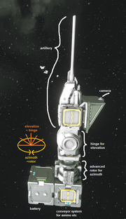 Custom Turret Controller | Space Engineers Wiki | Fandom