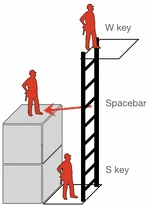 Ladder | Space Engineers Wiki | Fandom
