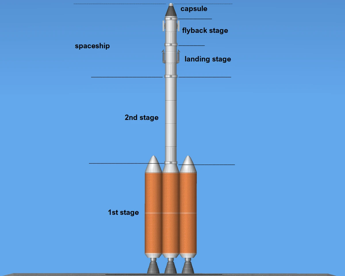 User blog:EarthMoonExplorer/My Mars rocket Martis (latin for Mars ...