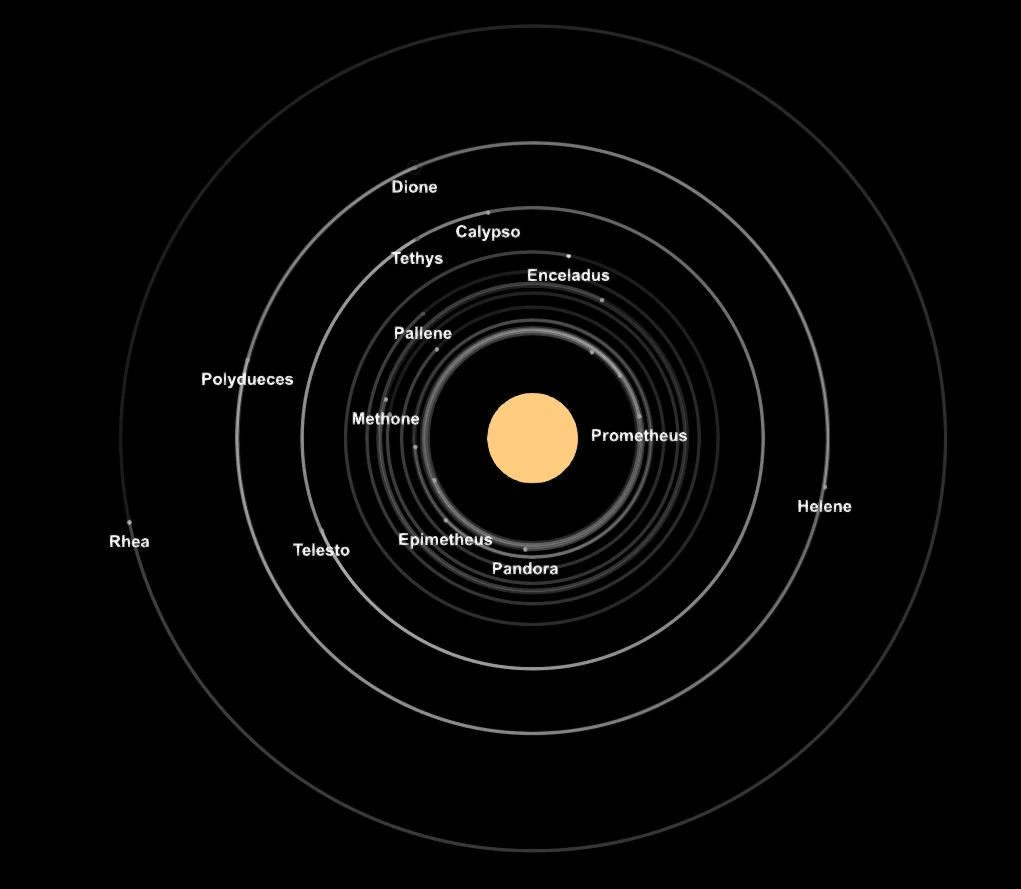 Moons Of Saturn Orbitting Layout