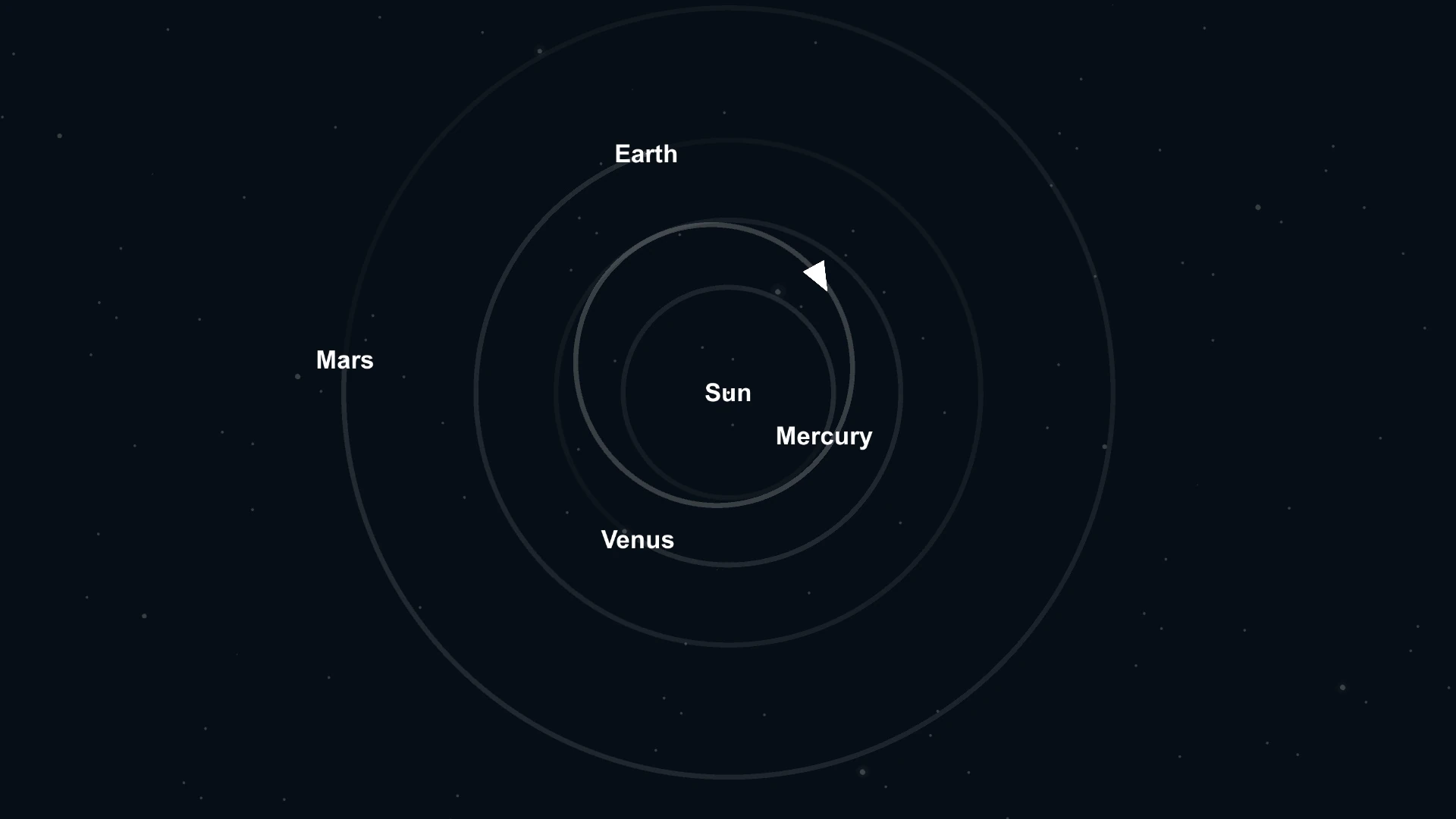 Solar System Maps Simulations