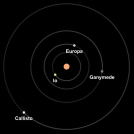 Jupiter | Spaceflight Simulator Wiki | Fandom