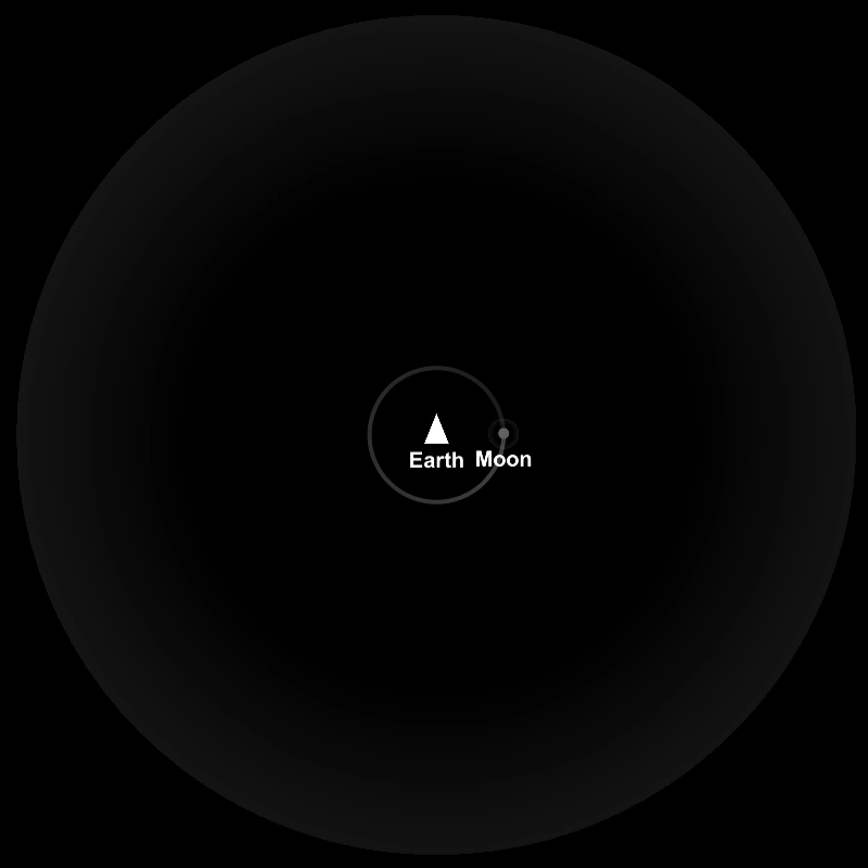 Sphere of influence | Spaceflight Simulator Wiki | Fandom