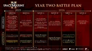 Patch Notes and Roadmap | Warhammer 40K: Space Marine 2 Wiki | Fandom