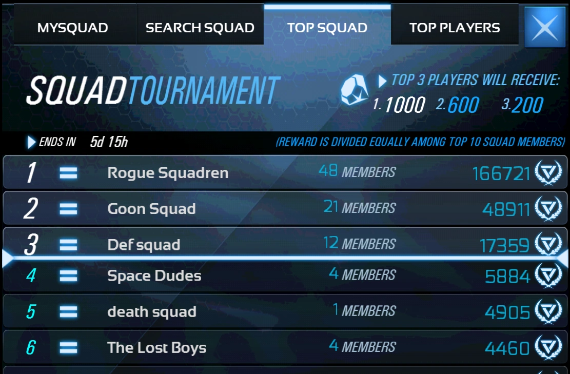 Squad Leaderboard | Space Pirates Wiki | Fandom