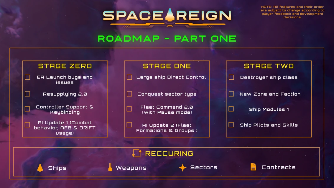 Roadmap | Space Reign Wiki | Fandom