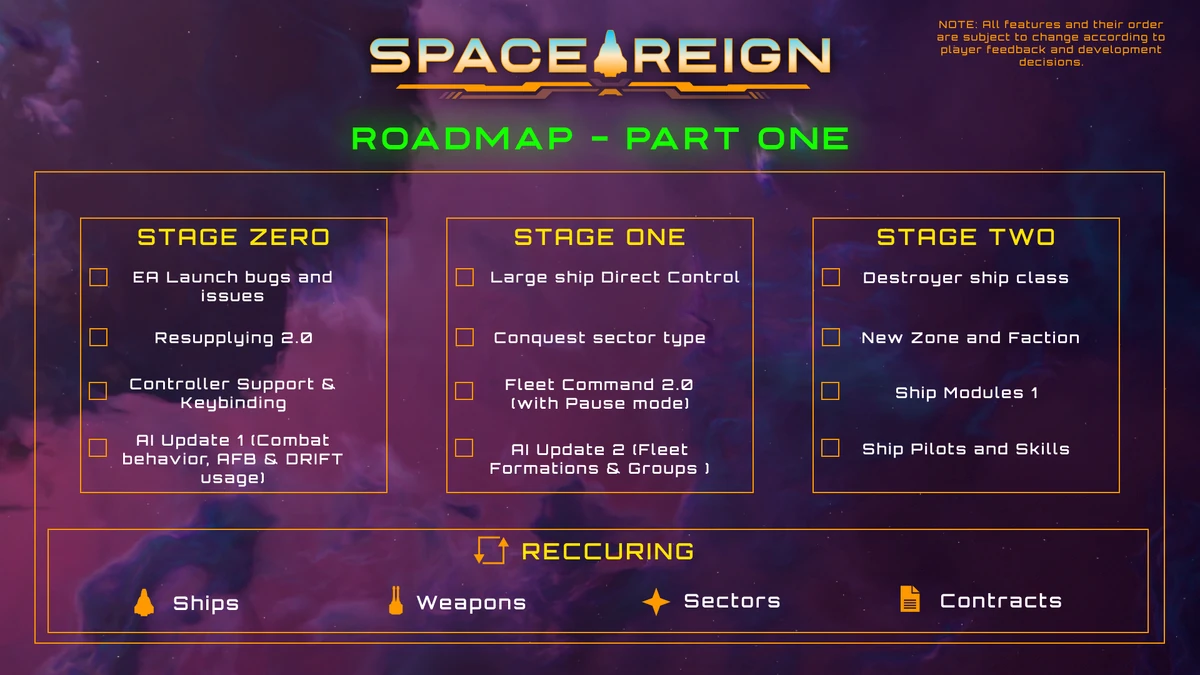 Roadmap | Space Reign Wiki | Fandom
