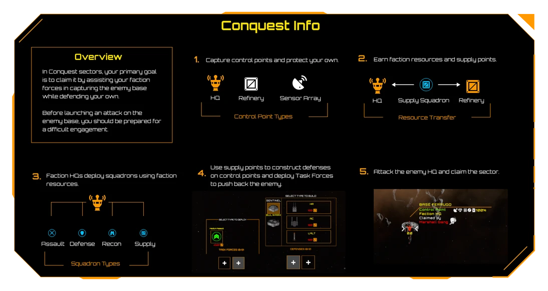 Sectors | Space Reign Wiki | Fandom