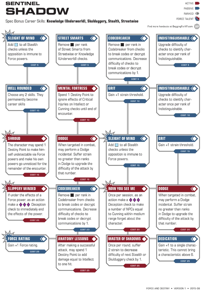 Sentinel | Spark Of Rebellion Wikia | Fandom
