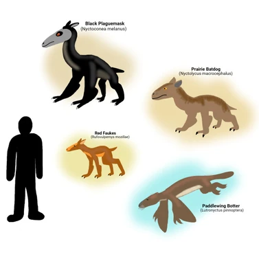 The Land Up Over | Speculative Evolution Wiki | Fandom