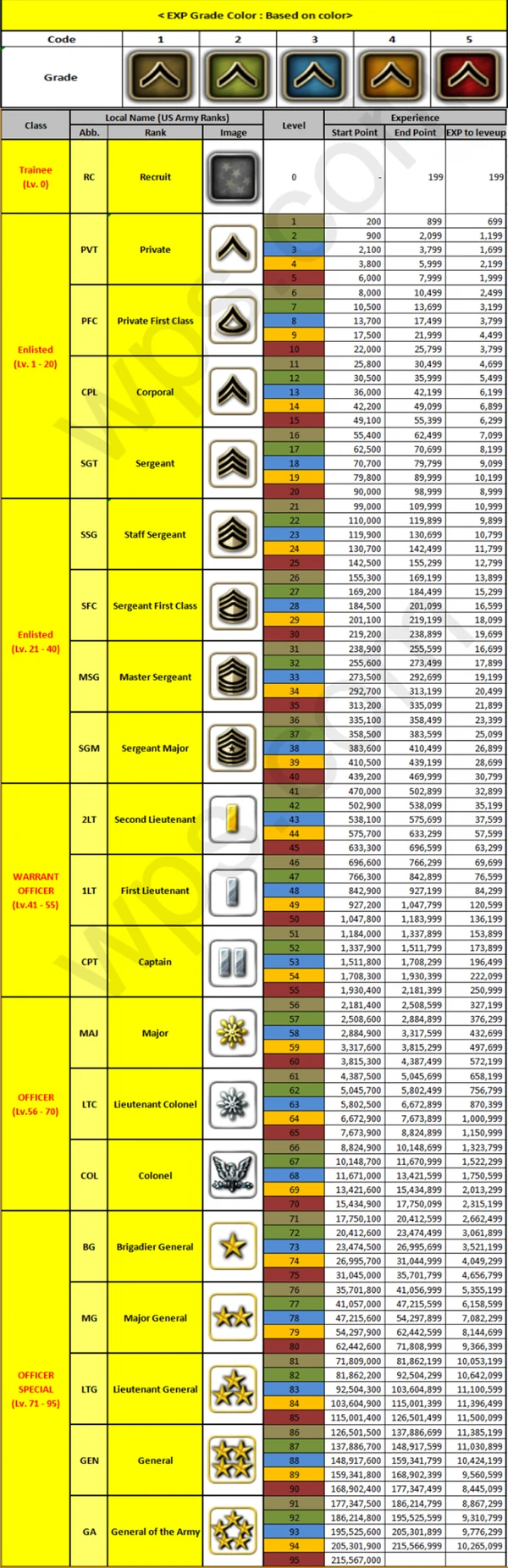 Rank Guide | SPECIAL FORCE 2 S.E.A. Wiki | Fandom