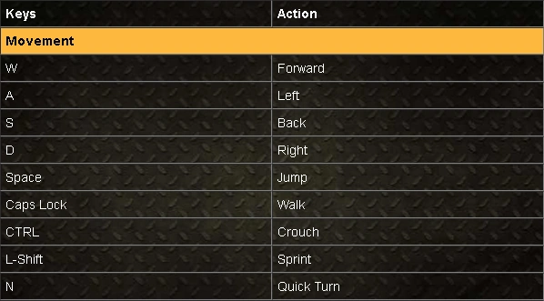 Method of Operation | SPECIAL FORCE 2 S.E.A. Wiki | Fandom