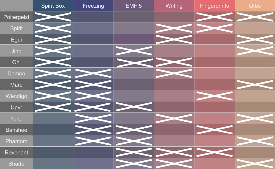 Ghost Types | Specter Wiki | Fandom