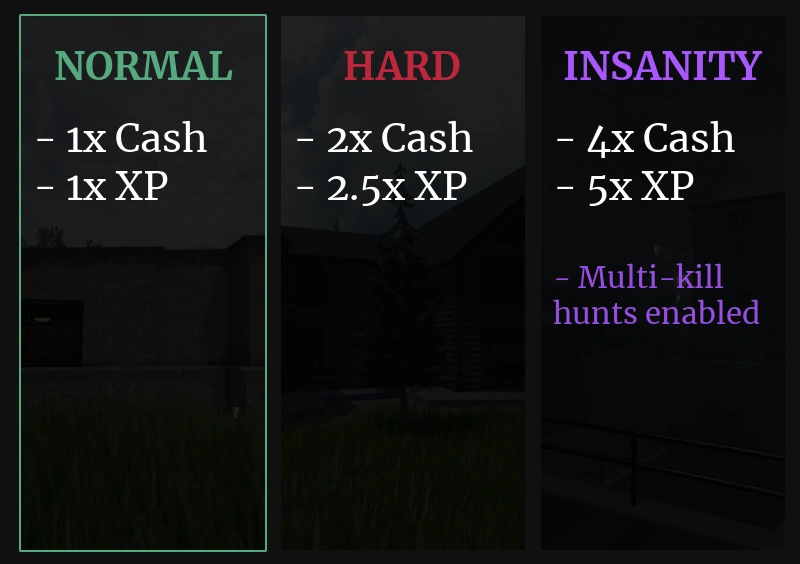 Difficulty | Specter2 Wiki | Fandom