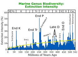 Mass extinction | Speculative Evolution Wiki | Fandom