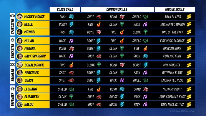 Skills | Disney Speedstorm Wiki | Fandom