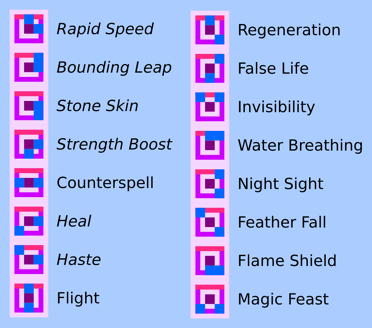 Spell Key | SpellCraft Addon Wiki | Fandom