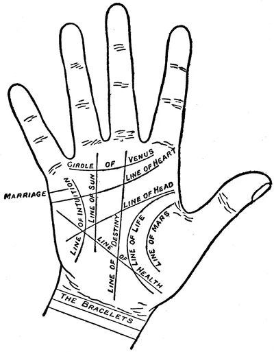 Palmistry | Spell Magic Wiki | Fandom