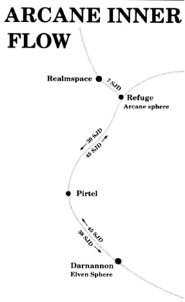 Arcane Inner Flow | Spelljammer Wiki | Fandom