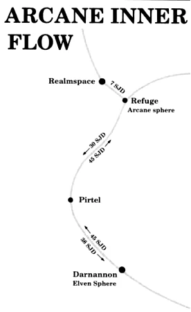 Arcane Inner Flow | Spelljammer Wiki | Fandom