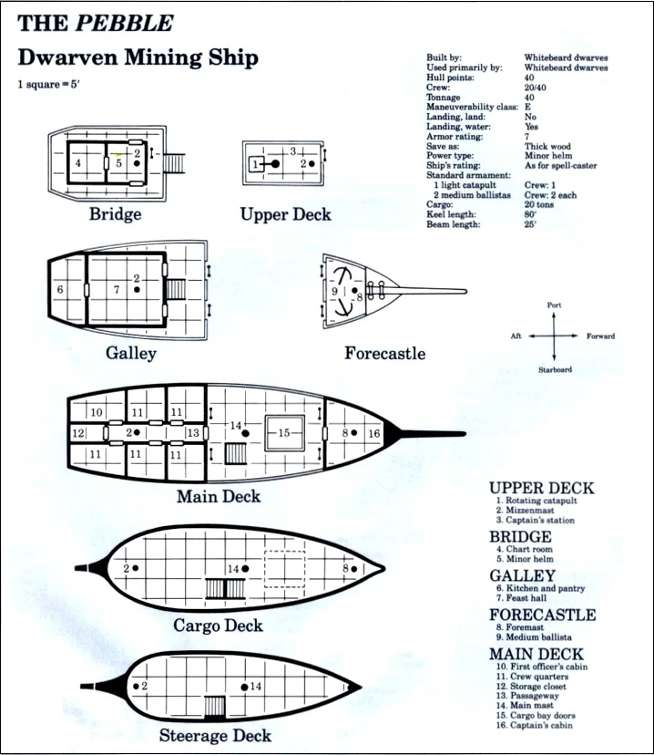 Mining Ship | Spelljammer Wiki | Fandom