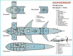 Barracuda | Spelljammer Wiki | Fandom
