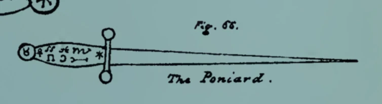 Of the Poniard and other instruments of the magical arts | Spell Book ...