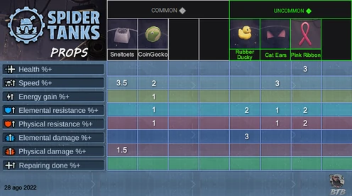 Props | Spider Tanks Wiki | Fandom