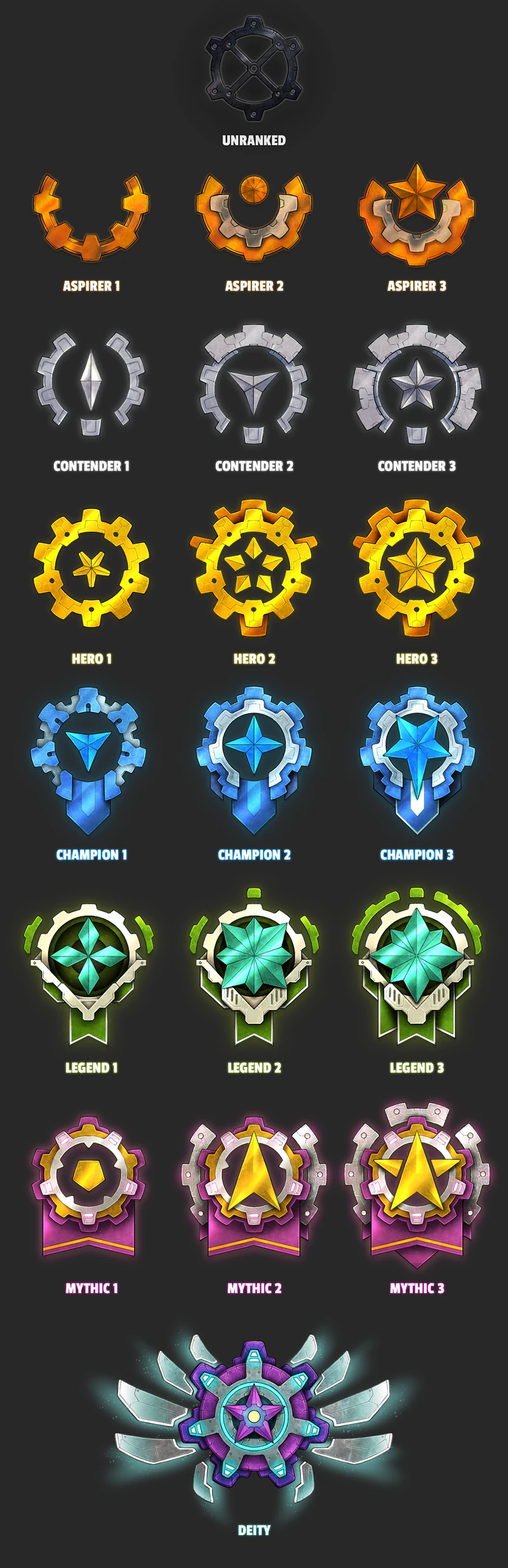 Ranks | Spider Tanks Wiki | Fandom