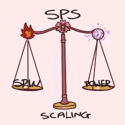Tiering System | Spin Power Scaling Wiki | Fandom