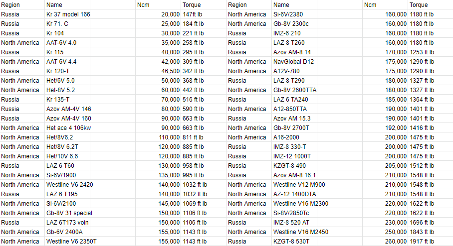 Engine | Spintires Wiki | Fandom