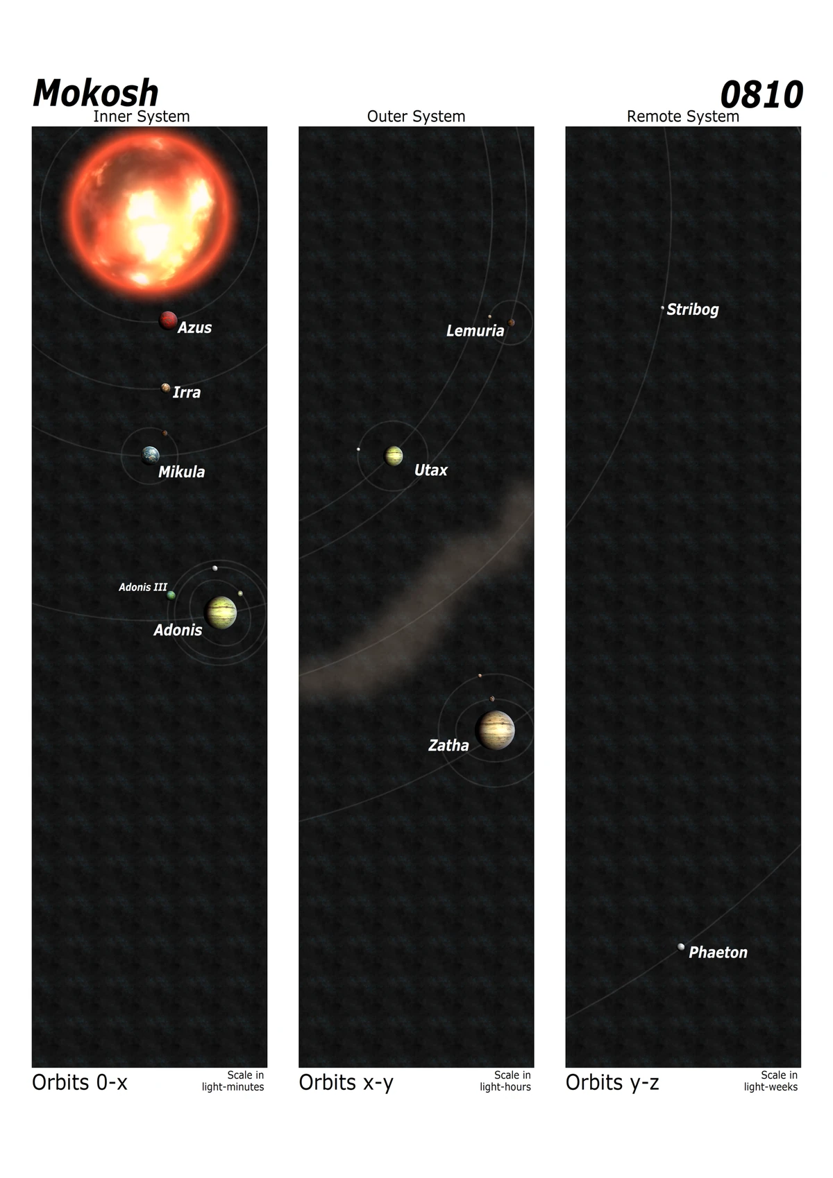 Mokosh | Spinward Marches Wiki | Fandom