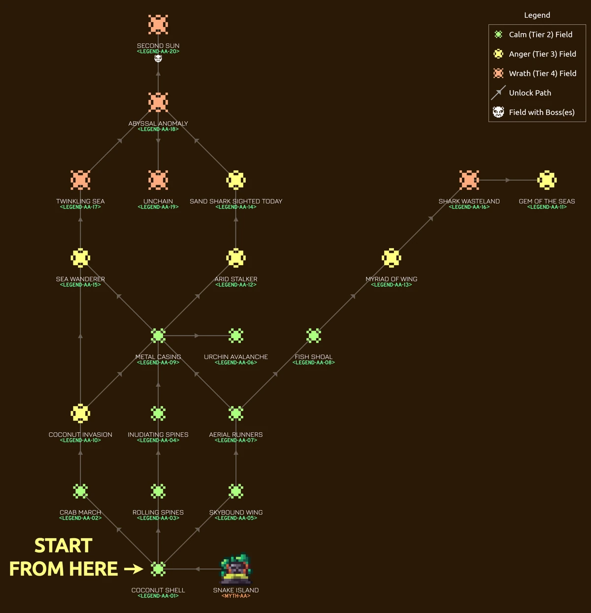 Sunny Isle | Spirit Defenders Wiki | Fandom