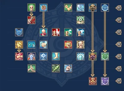 Guard | Spirit.Tales Wiki | Fandom