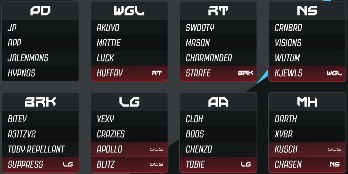 SPS Winter 2022 Day 5 - Splitgate Wiki