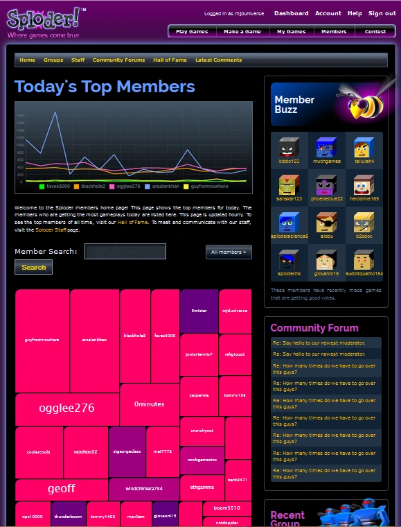 Today's Top Members | Sploder Wiki | Fandom