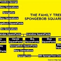 Spongebob Family Tree Wiki