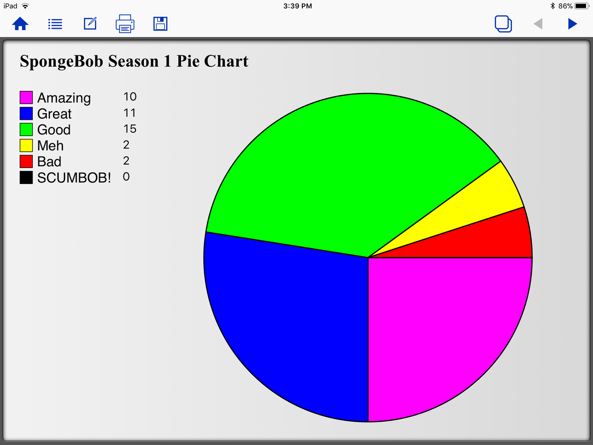 User blog:Tyler730/Tyler730's Pie Charts for Each Season | Encyclopedia ...
