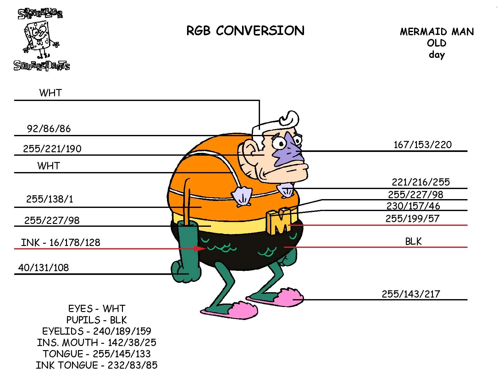 Olc Spongebob Mermaid Man