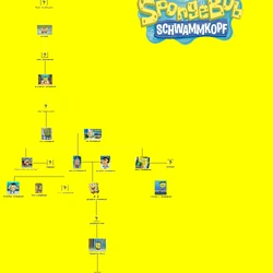 Spongebob Stammbaum Wiki