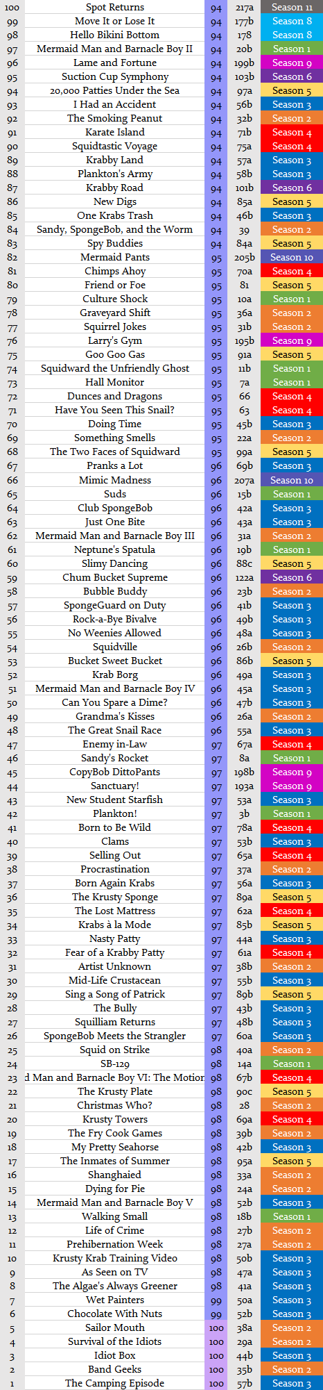 User blog:Lumoshi/Ranking my 100 favorite episodes | Encyclopedia ... User blog:Lumoshi/Ranking my 100 favorite episodes | Encyclopedia ...